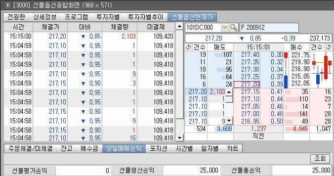 백리향의 시장읽기 10월27일 무료5일 체험쿠폰행사 선옵전문가분석 선물옵션 팍스넷 증권포털